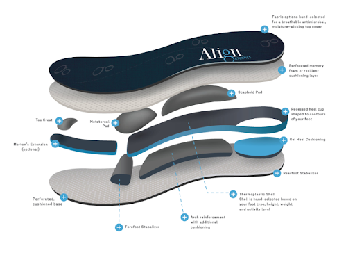 Foot Orthotics - The Ability Clinic